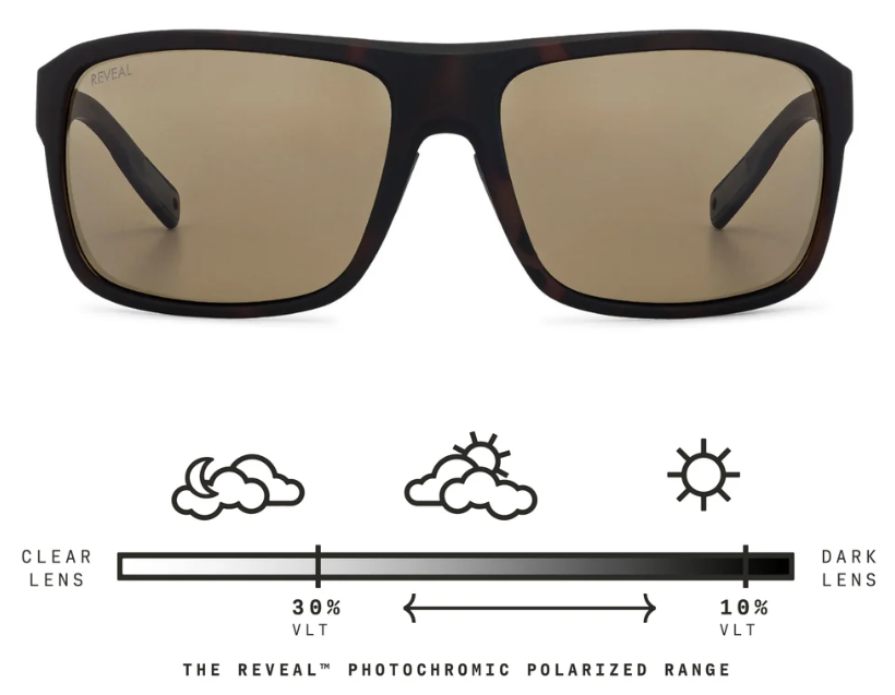Glade Photochromatic Shades Freestone – Togens Fly Shop